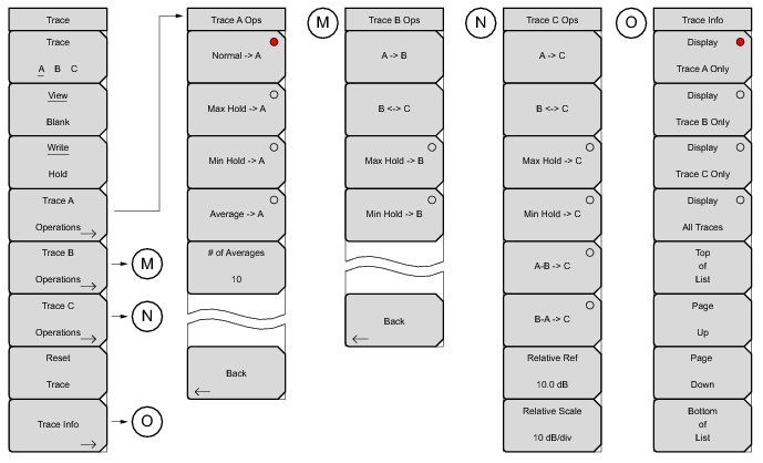 Spectrum Analyzer Menus